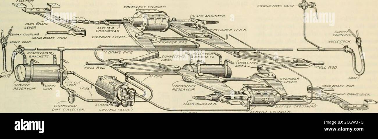 Train brake test hi-res stock photography and images - Alamy