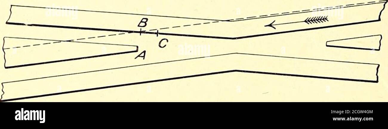 . The Street railway journal . It isthe common practice to raise the ...