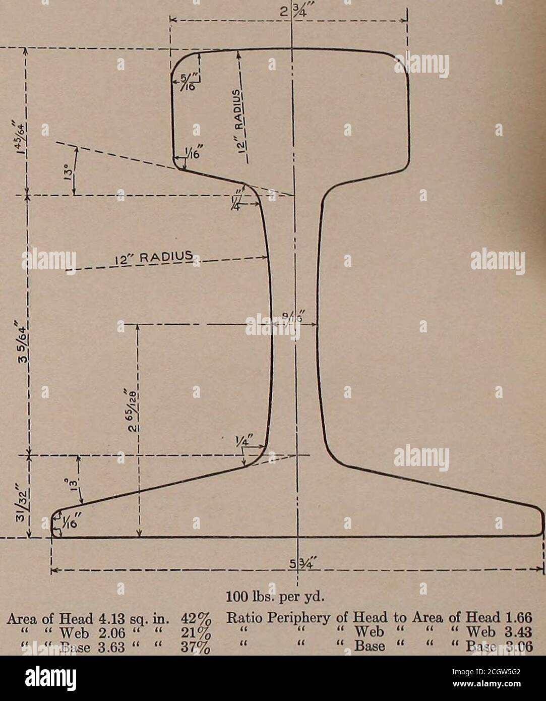 Rail inertia hi-res stock photography and images - Alamy