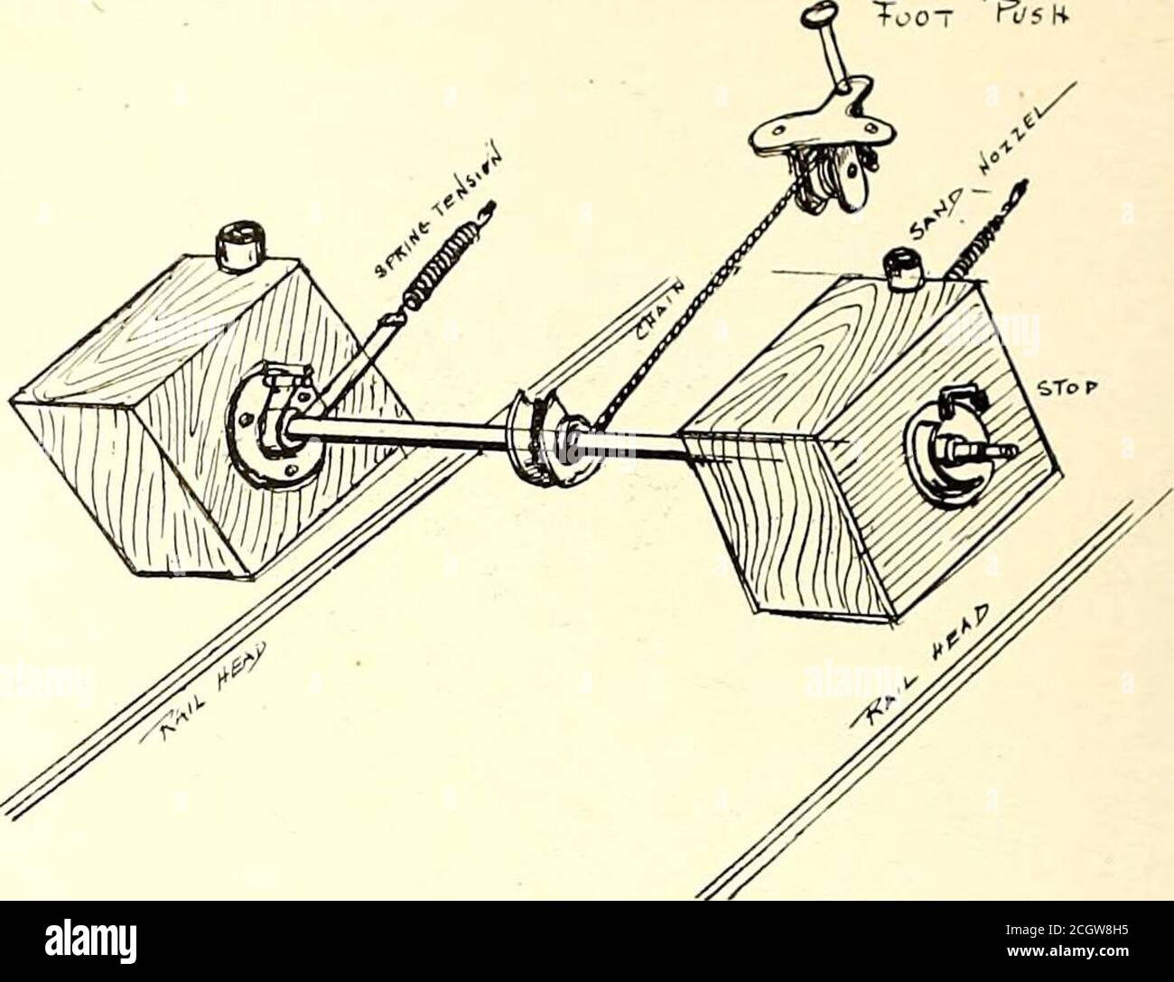 . The Street railway journal . FIG. 7— PORTABLE ELECTRIC RAIL DRILL ...
