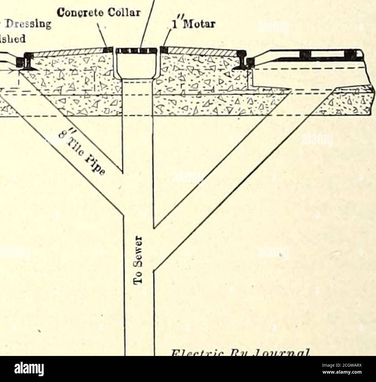 . Electric railway journal . ; 1 Motor Facing Cross Section Dishedof ...