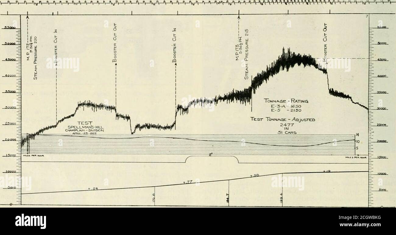 . Railway mechanical engineer . Fig. 4—Steam Pipe to Booster and Air ...