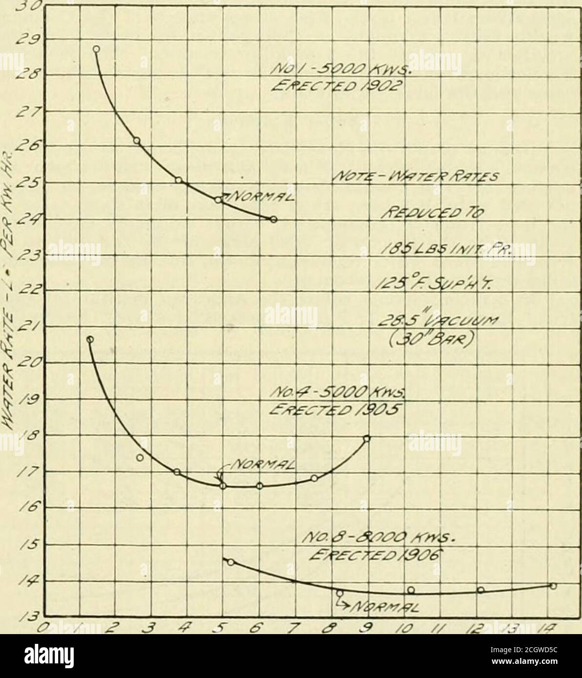 . Electric railway review . ion is theinitial pressure curve, which ...