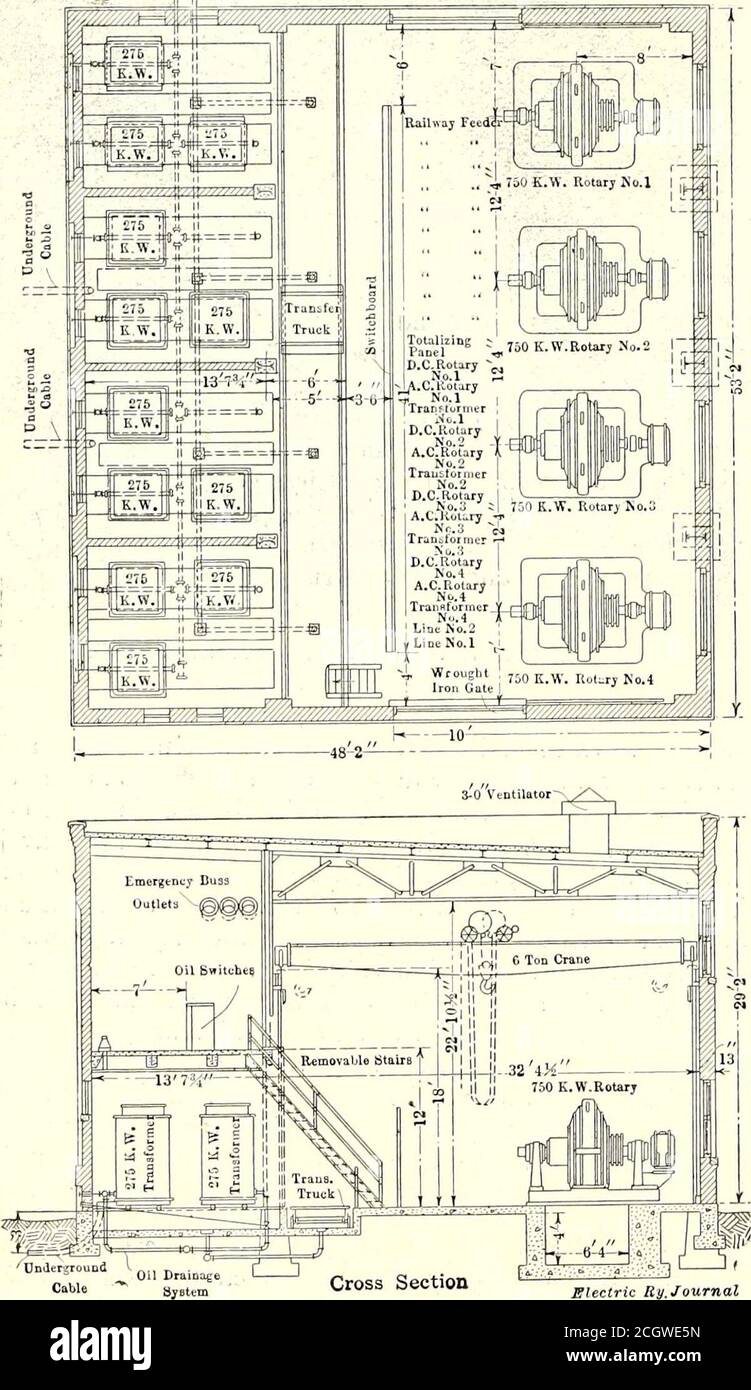. Electric railway journal . and a total output meter. The field ...