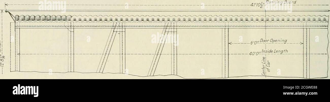 . Railway mechanical engineer . f^^ Efef ii 1^it i