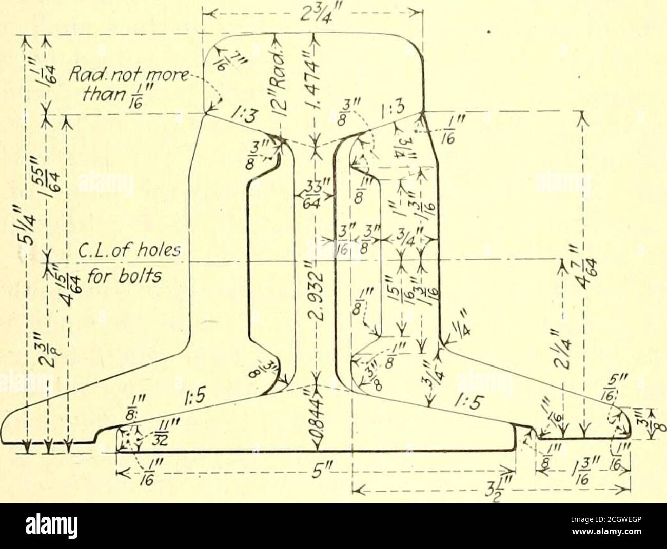 Fishplates High Resolution Stock Photography and Images - Alamy