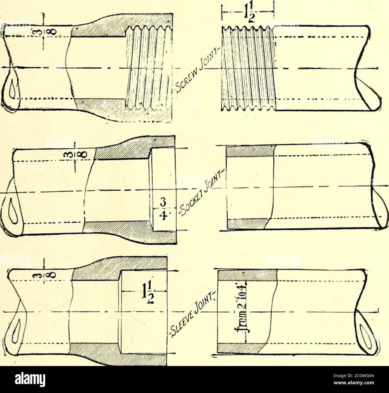 Bell joints hi-res stock photography and images - Alamy