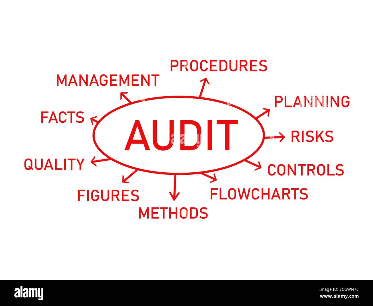 Word writing text internet Cut Out Stock Images & Pictures - Alamy