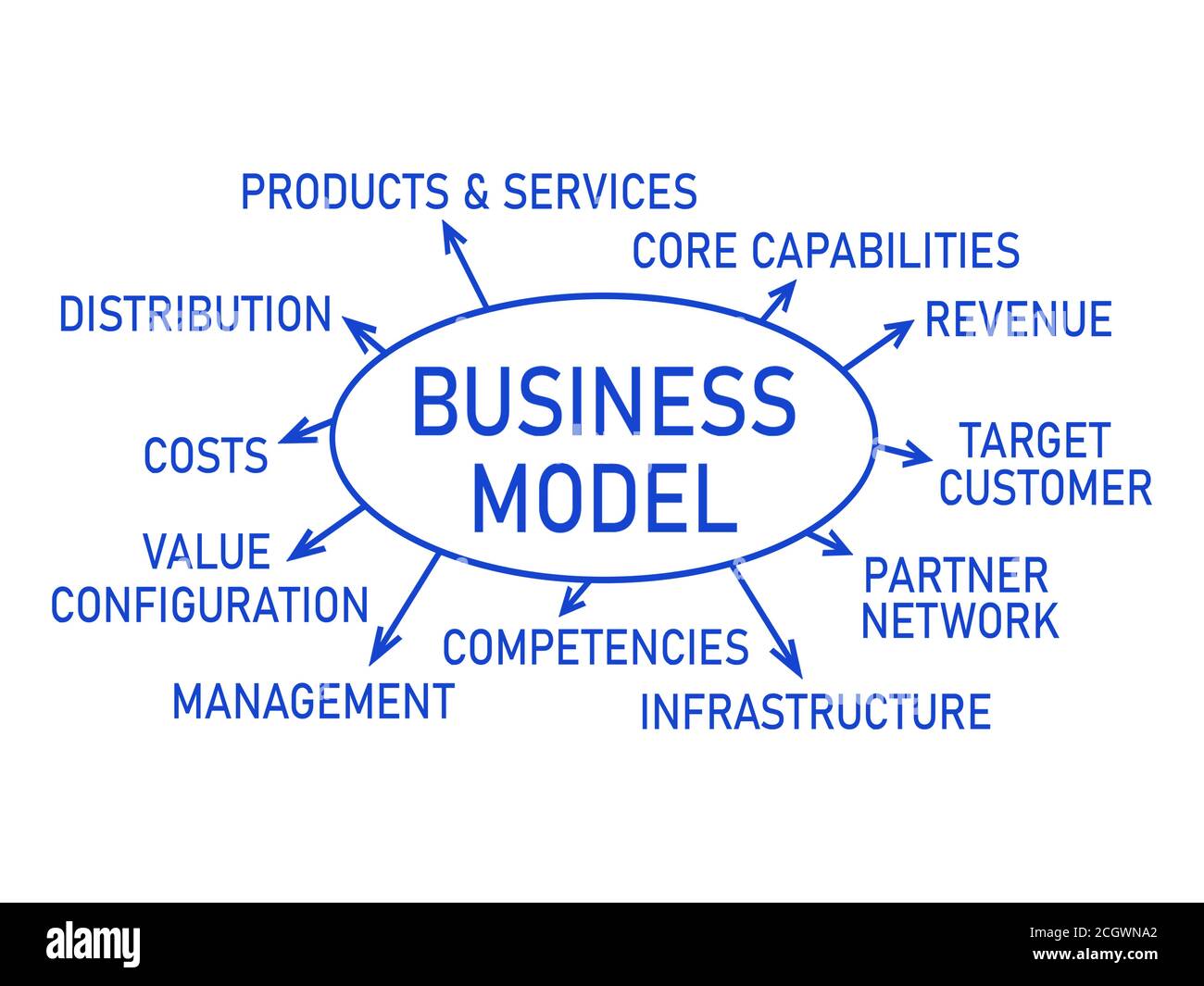 Word writing text internet Cut Out Stock Images & Pictures - Alamy