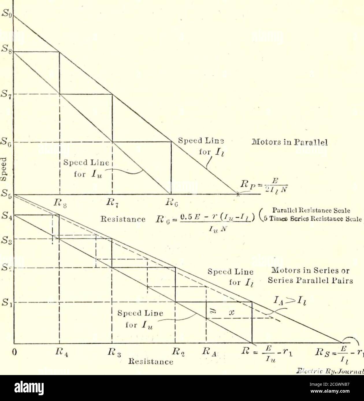 . Electric railway journal . ds MOTOR-GENERATOR SET, CONTROL PANEL ...