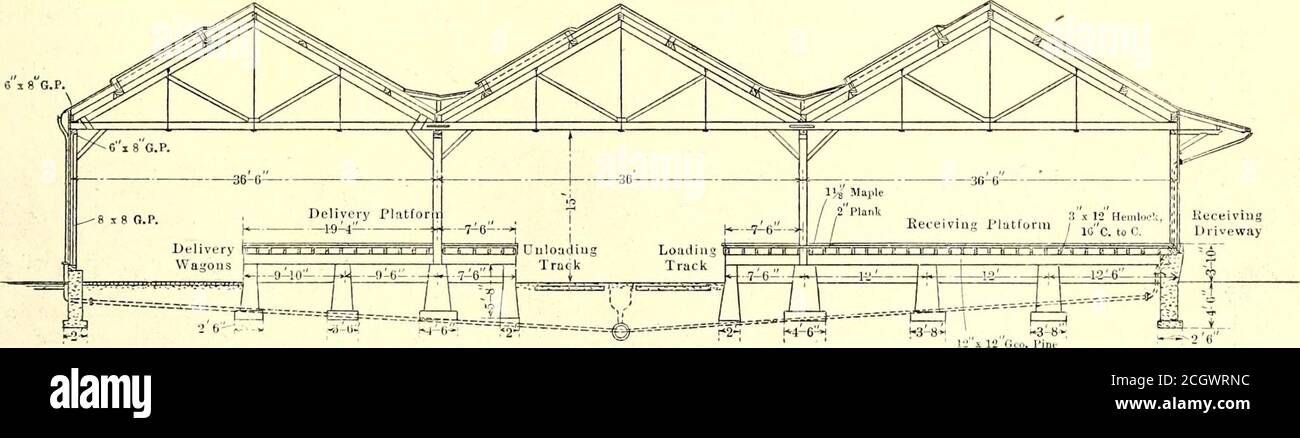 Street Cross Section Vs Longitudinal Section