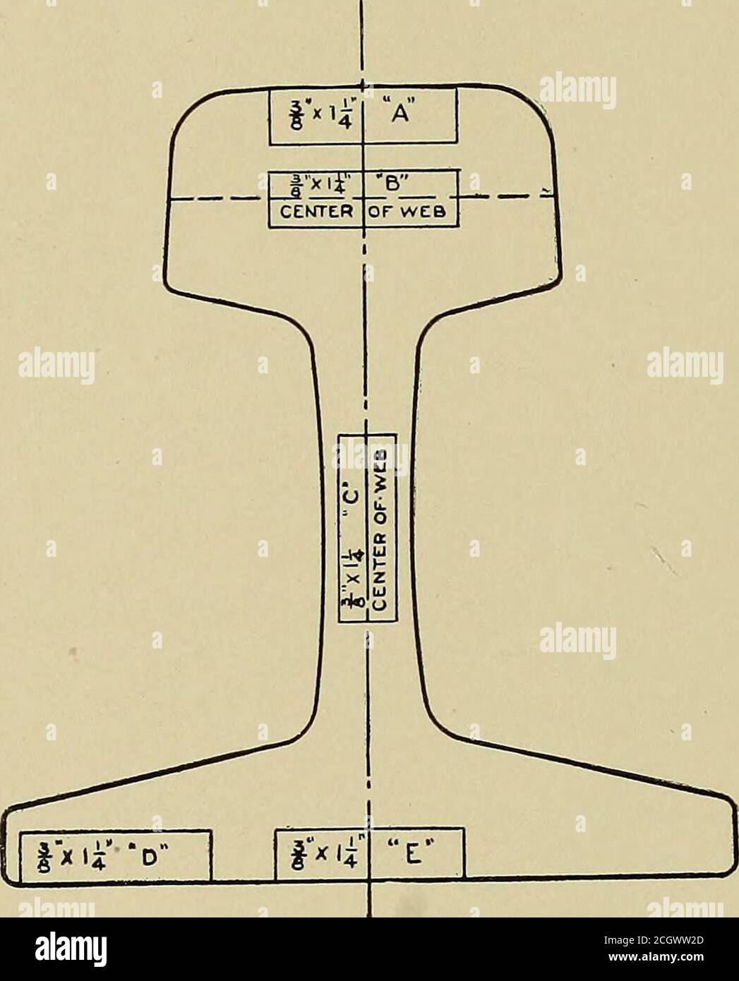 . Steel rails; their history, properties, strength and manufacture ...