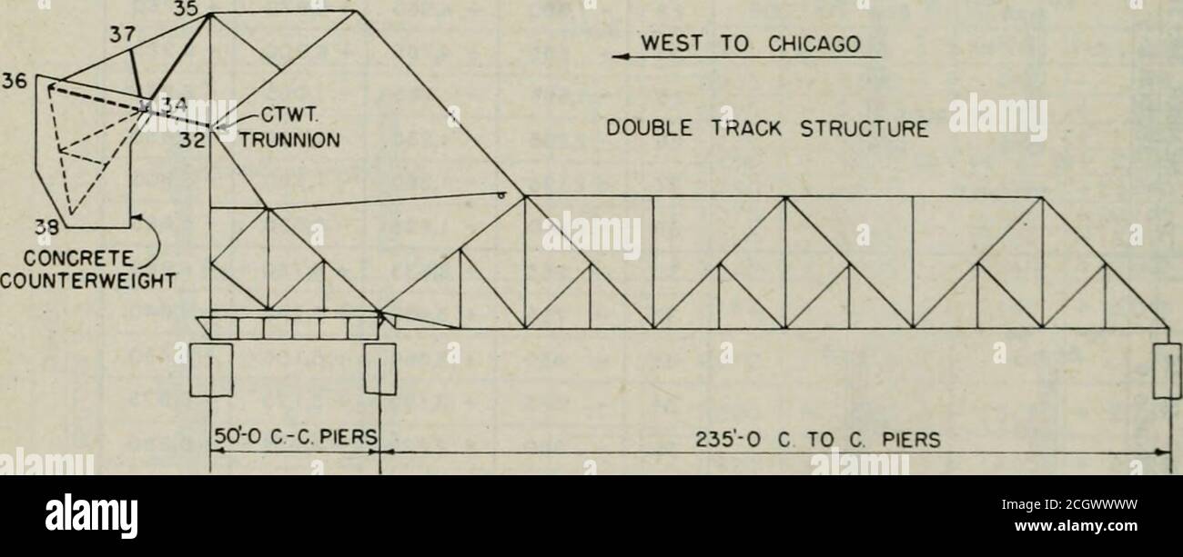 Rf 4b hi-res stock photography and images - Alamy