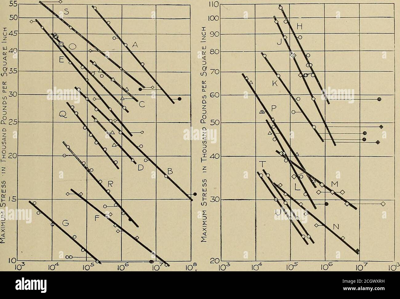 . Steel rails; their history, properties, strength and manufacture ...