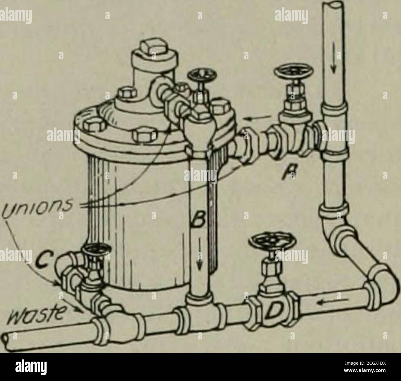 Regulating Outlet Valve High Resolution Stock Photography and Images ...