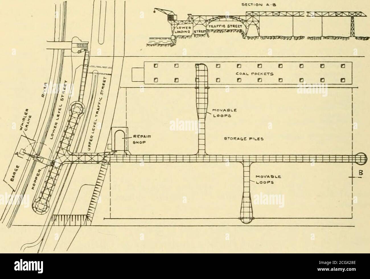 . Ports and terminal facilities . au$S I ^ I D C^kt irfster Fig. 112 ...