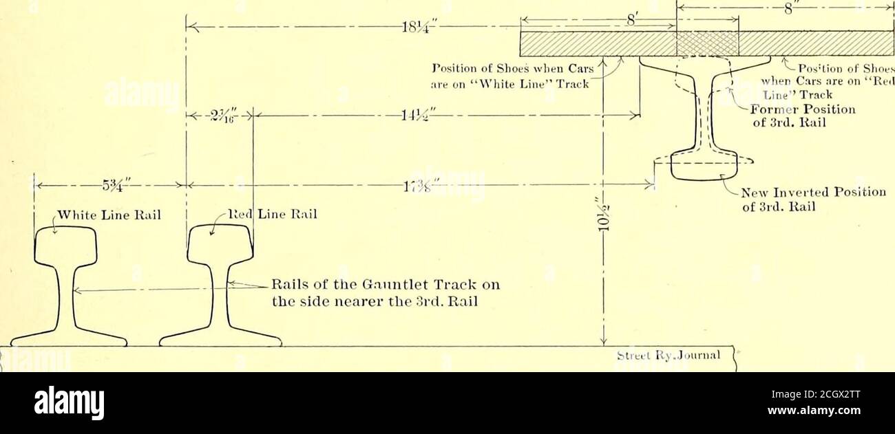. The Street railway journal . VIEW SHOWING CONTACT OF SHOES OF A ...