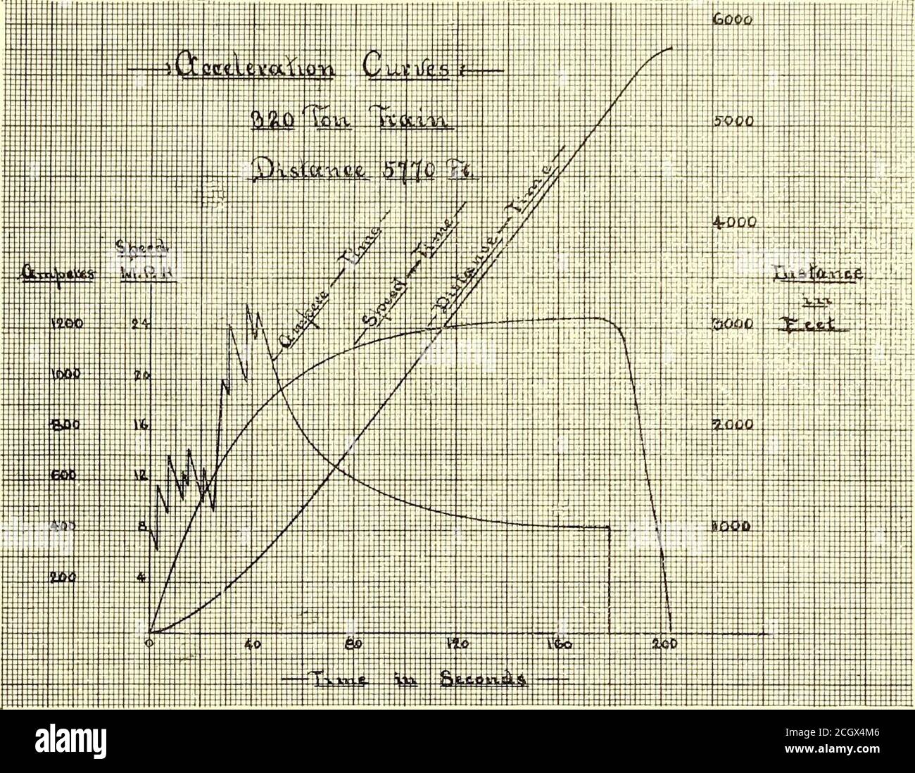 Contact shoe train hi-res stock photography and images - Alamy