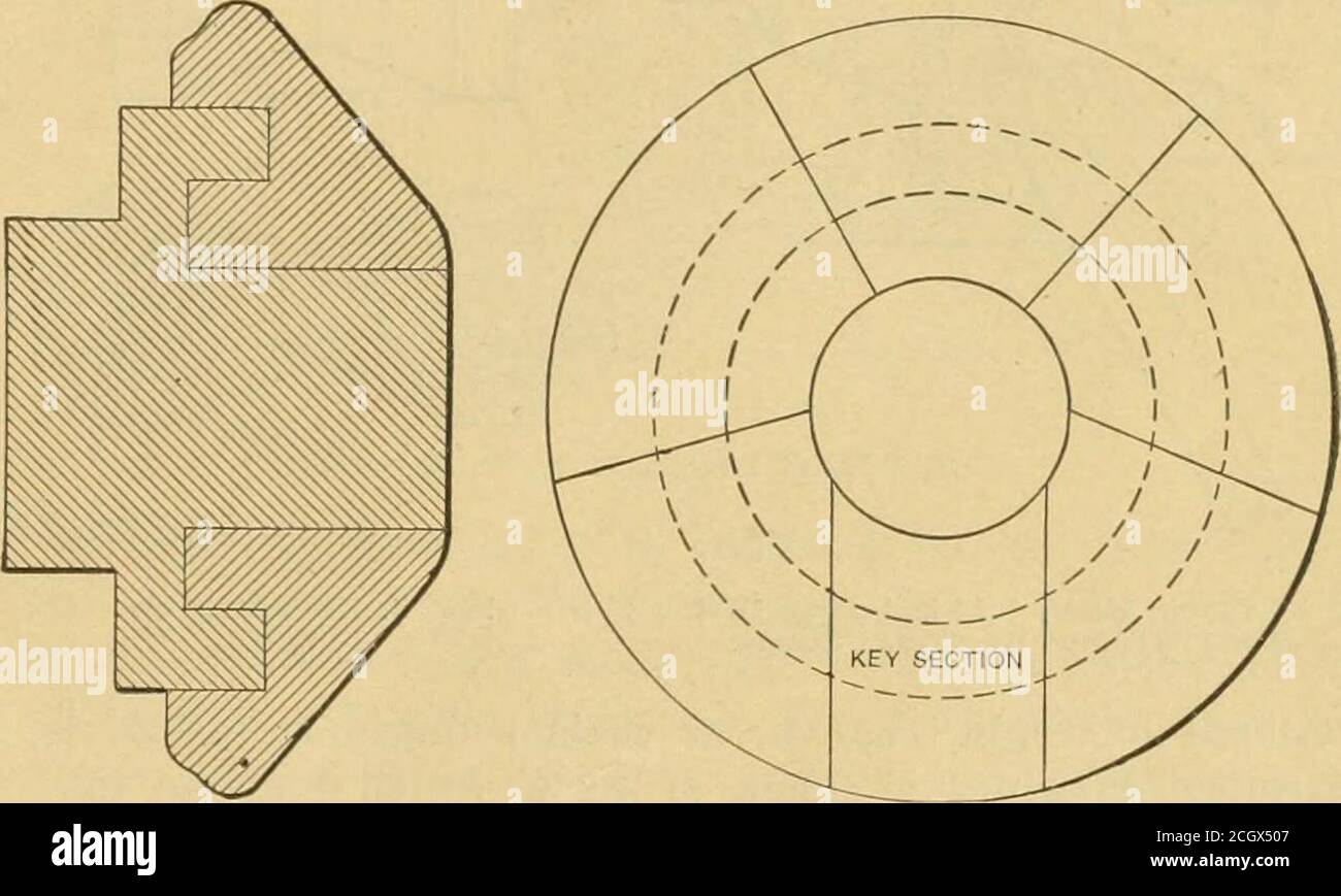 . Metal spinning . Fig. 2. Revolving Center. Pig. 3. Sectional Spinning ...