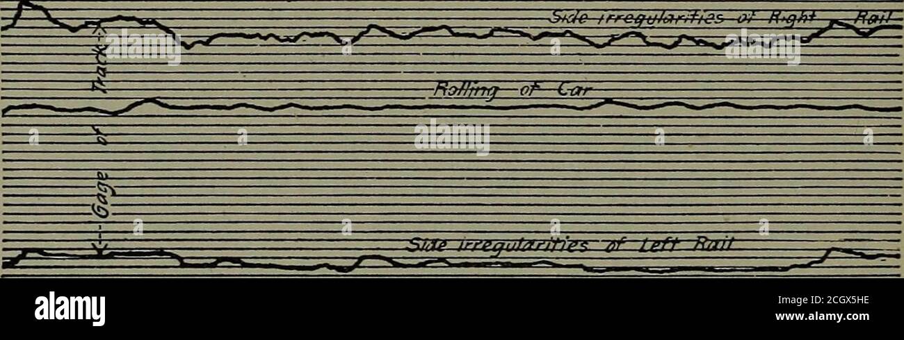 . Railway track and track work . Fig. 212.—Track Diagram of Dynagraph ...