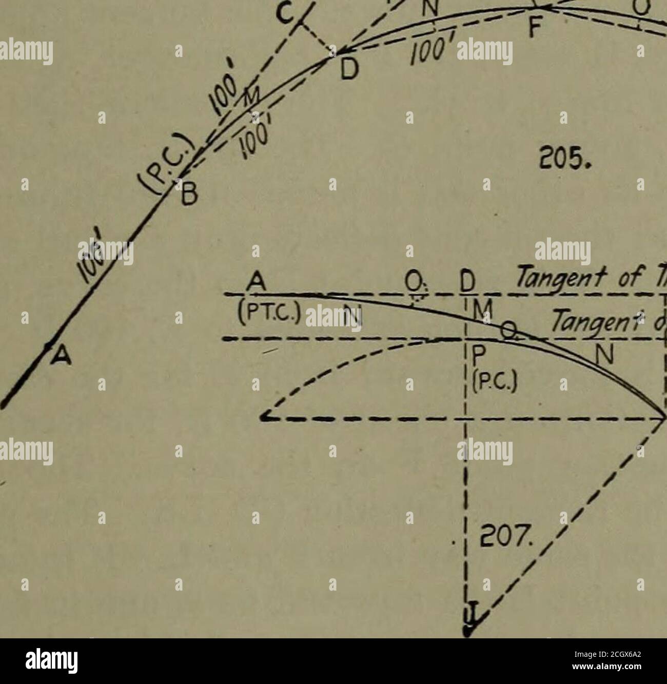 . Railway track and track work . A Central Angle. (=C) B Degree of ...