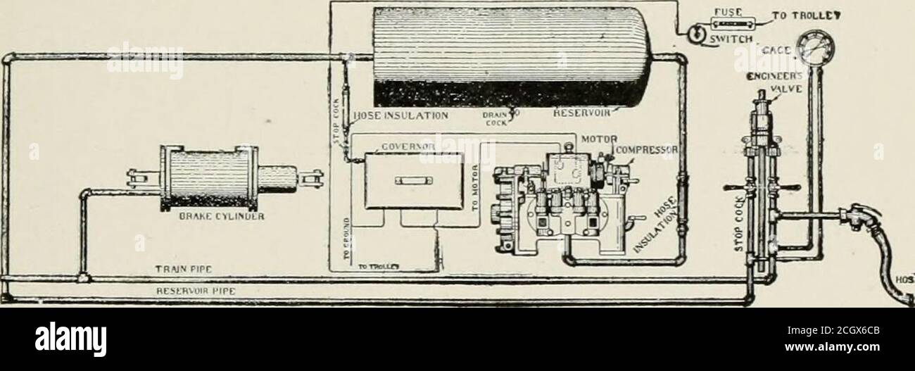 . Electric railways, theoretically and practically treated . the brake ...