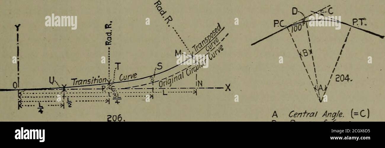 . Railway track and track work . curves), but by the number of degrees ...