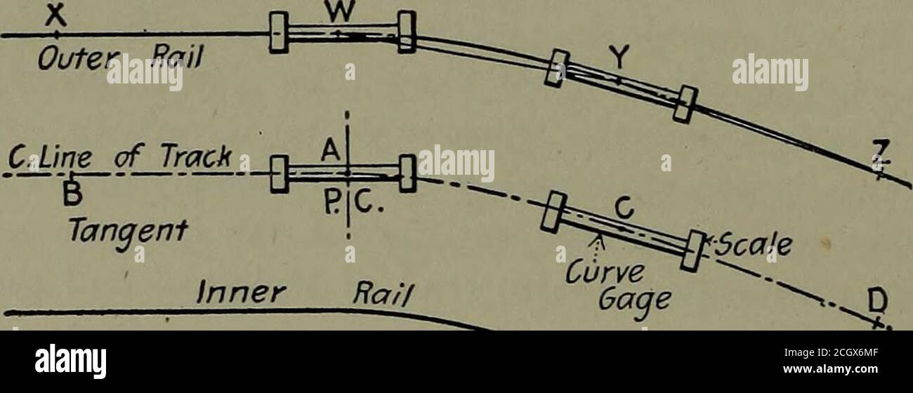 . Railway track and track work . , graduated for curves up to 24°, and ...