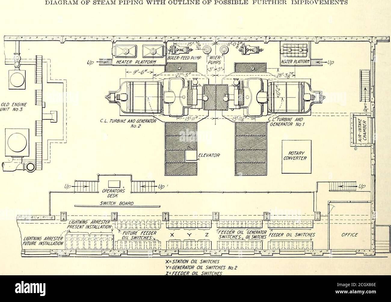 . Electric railway journal . PLAN OF STEAM TURBINE END OF ENGINE ROOM ...