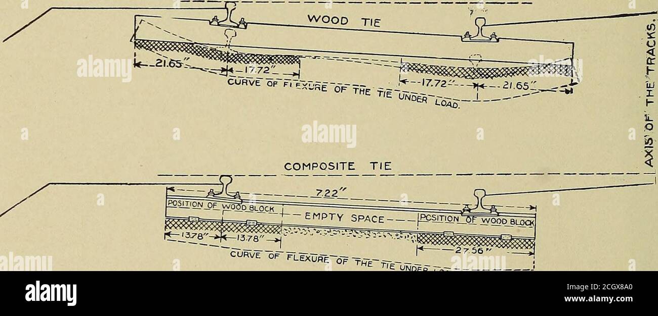 . Steel rails; their history, properties, strength and manufacture ...