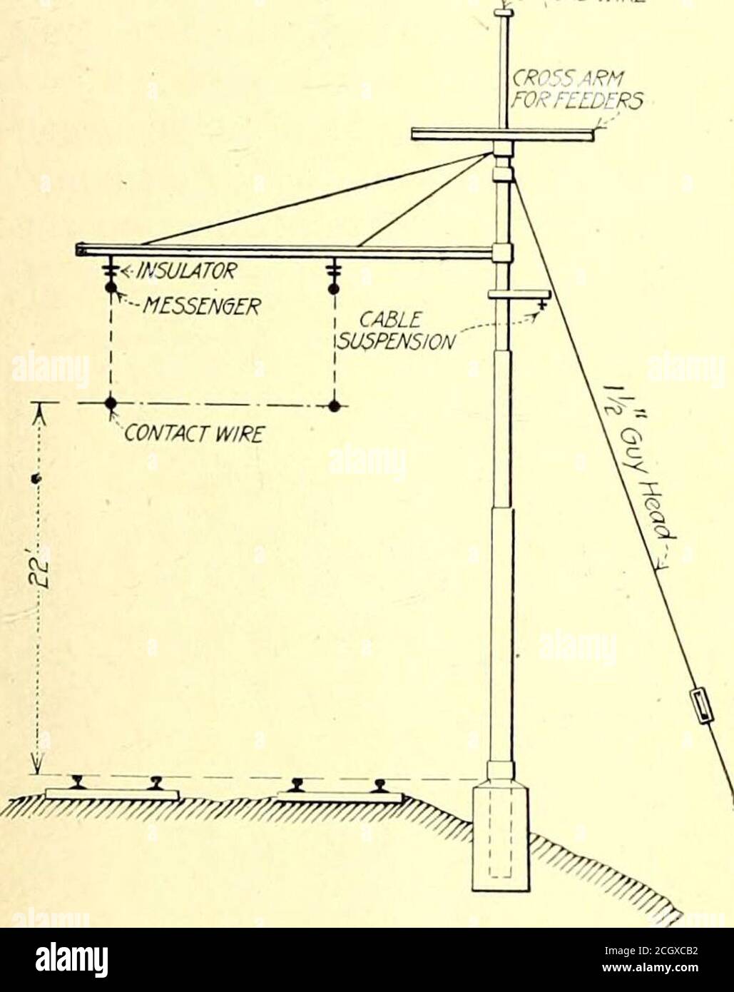 . Electric railway journal . lly thrown to the circuit on the other ...