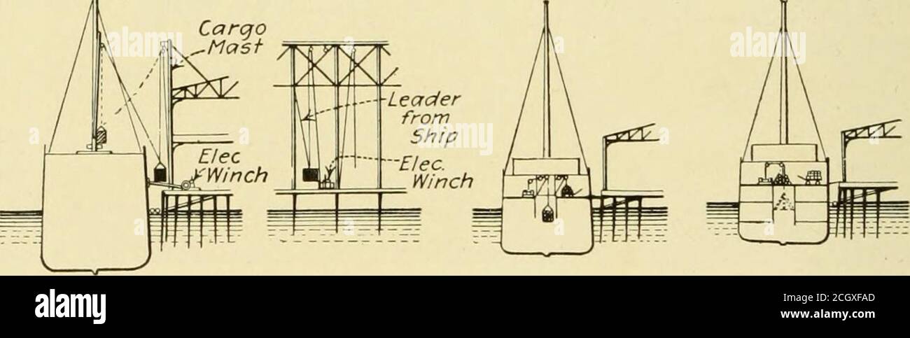 . Ports and terminal facilities . FIG. A Loading Ship from UpperDeck or ...
