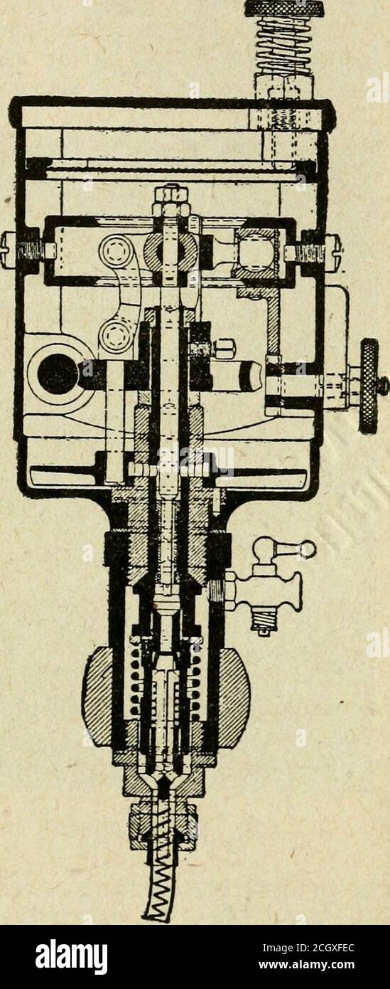 . Science of railways . Fig. 2. Graphite Lubricator. through which, the ...