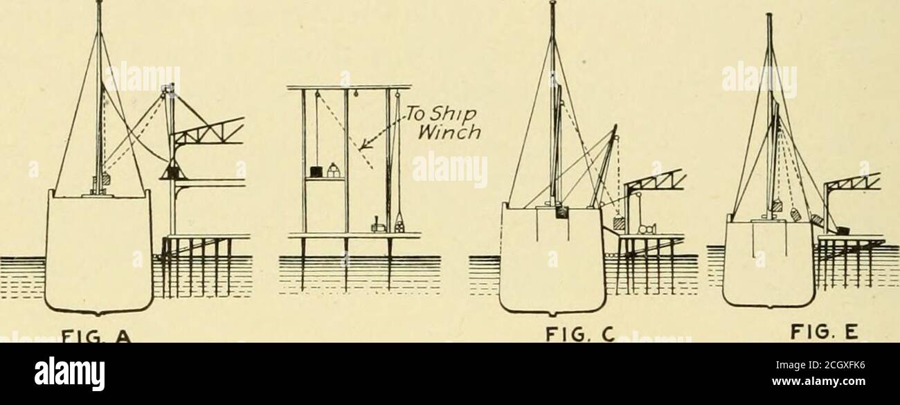. Ports and terminal facilities . room on a narrow pier for cranes.The ...