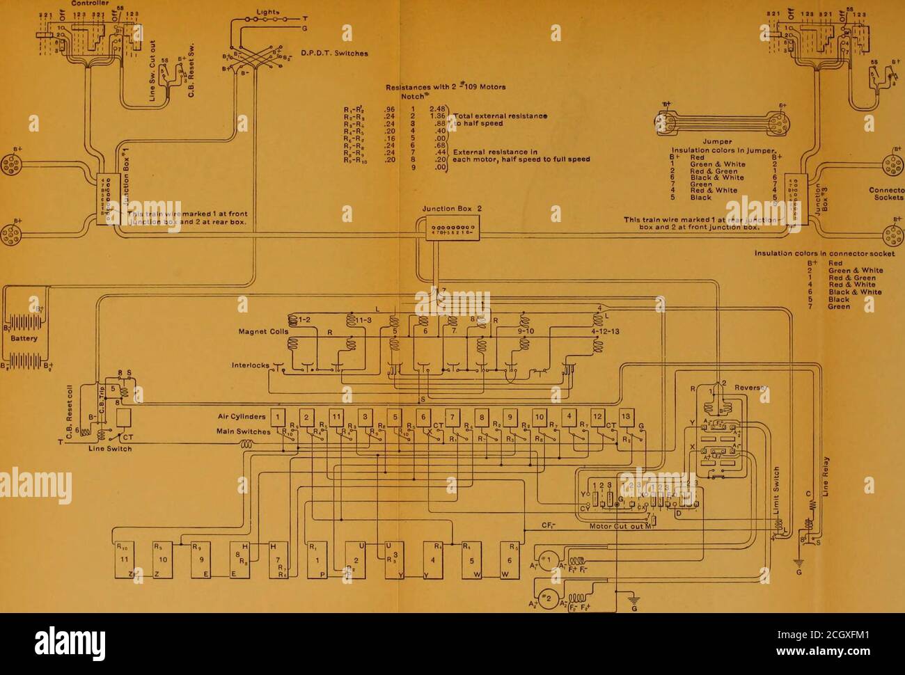 Traincontrol hi-res stock photography and images - Alamy