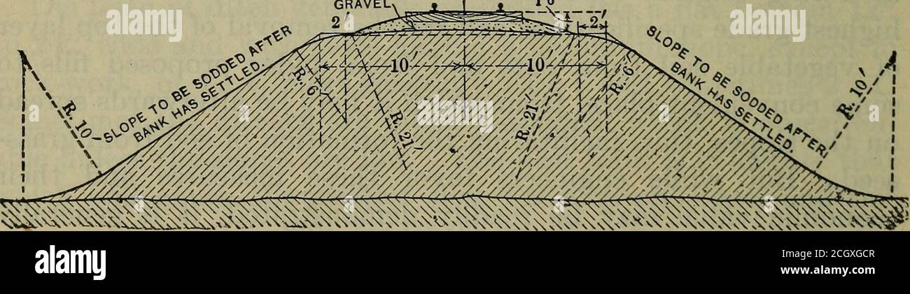 Earthwork embankments hi-res stock photography and images - Alamy