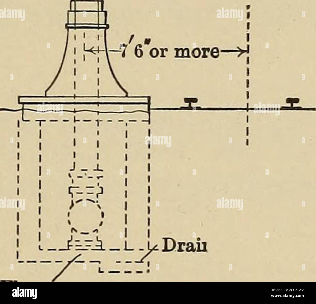 . Railroad structures and estimates . a Drain Concrete FloorSTAND PIPE ...