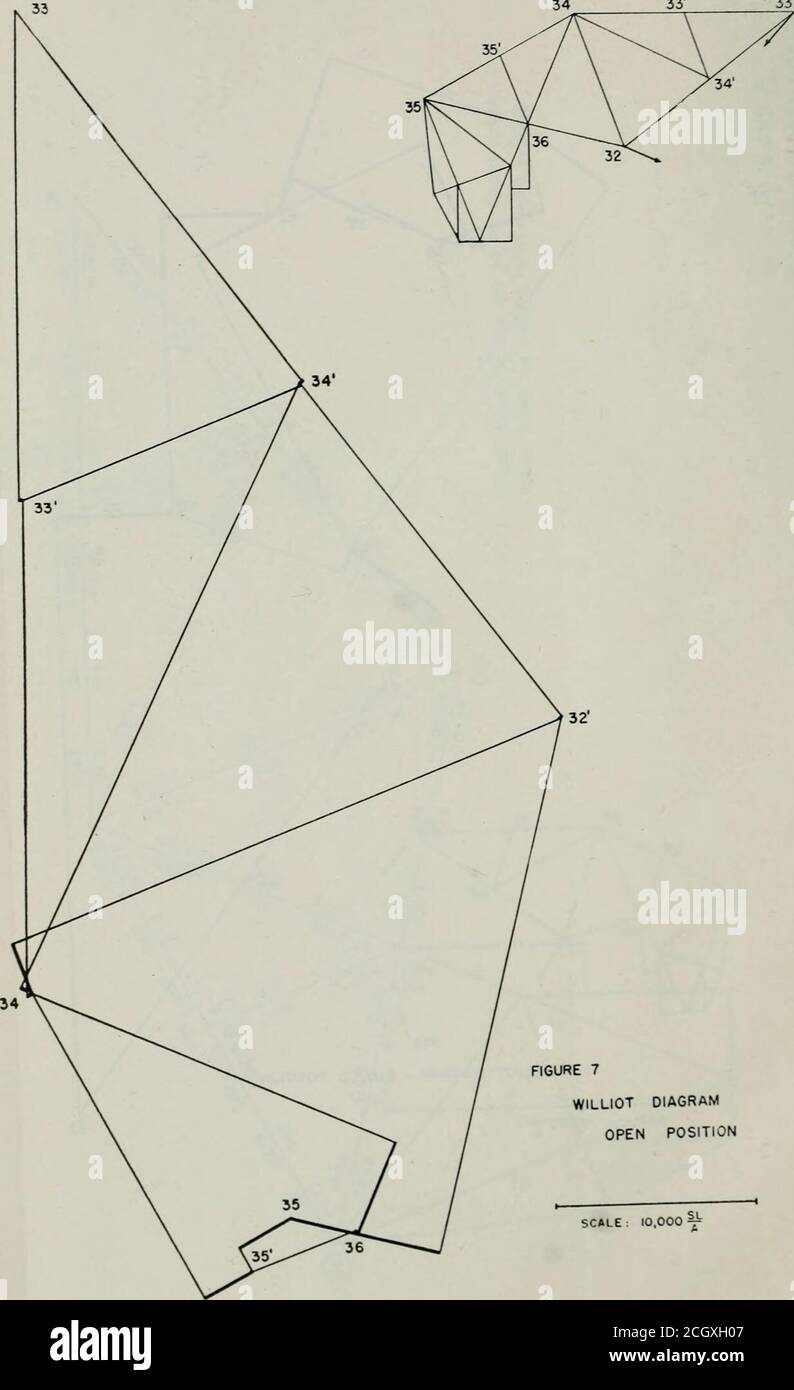 . Proceedings of the annual convention . FIG 6 WILLIOT DIAGRAM - CLOSED ...