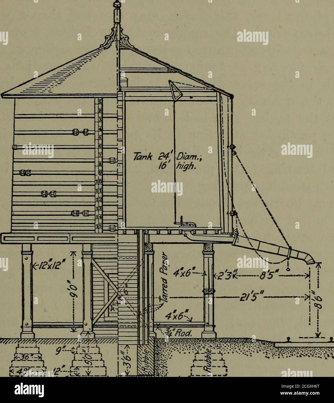 Overflow valves hi-res stock photography and images - Alamy