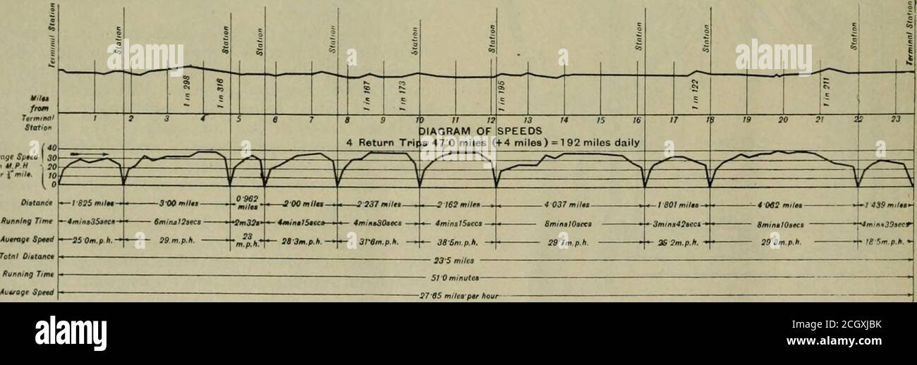 Sentinel locomotive hi-res stock photography and images - Alamy