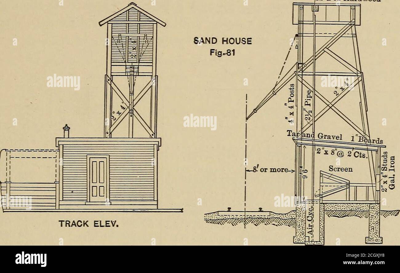 . Railroad structures and estimates . so that engines when taking coal ...