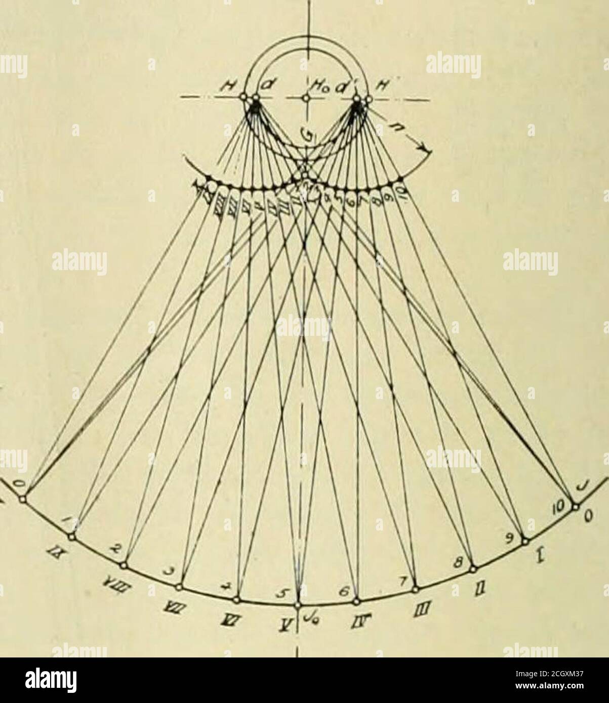 Points lever on railway hi-res stock photography and images - Alamy