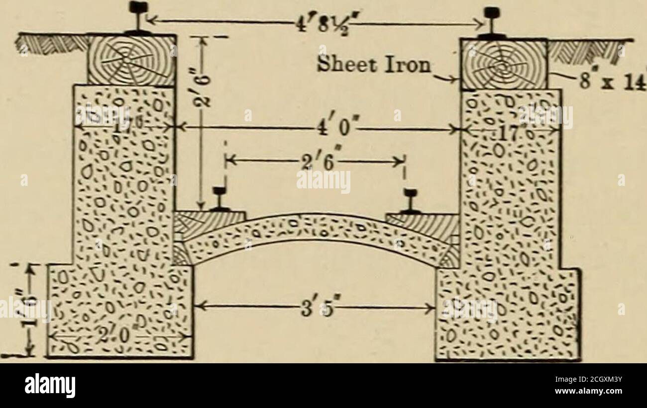 . Railroad structures and estimates . Fig. 74. Shallow Ash Pit. Shallow ...