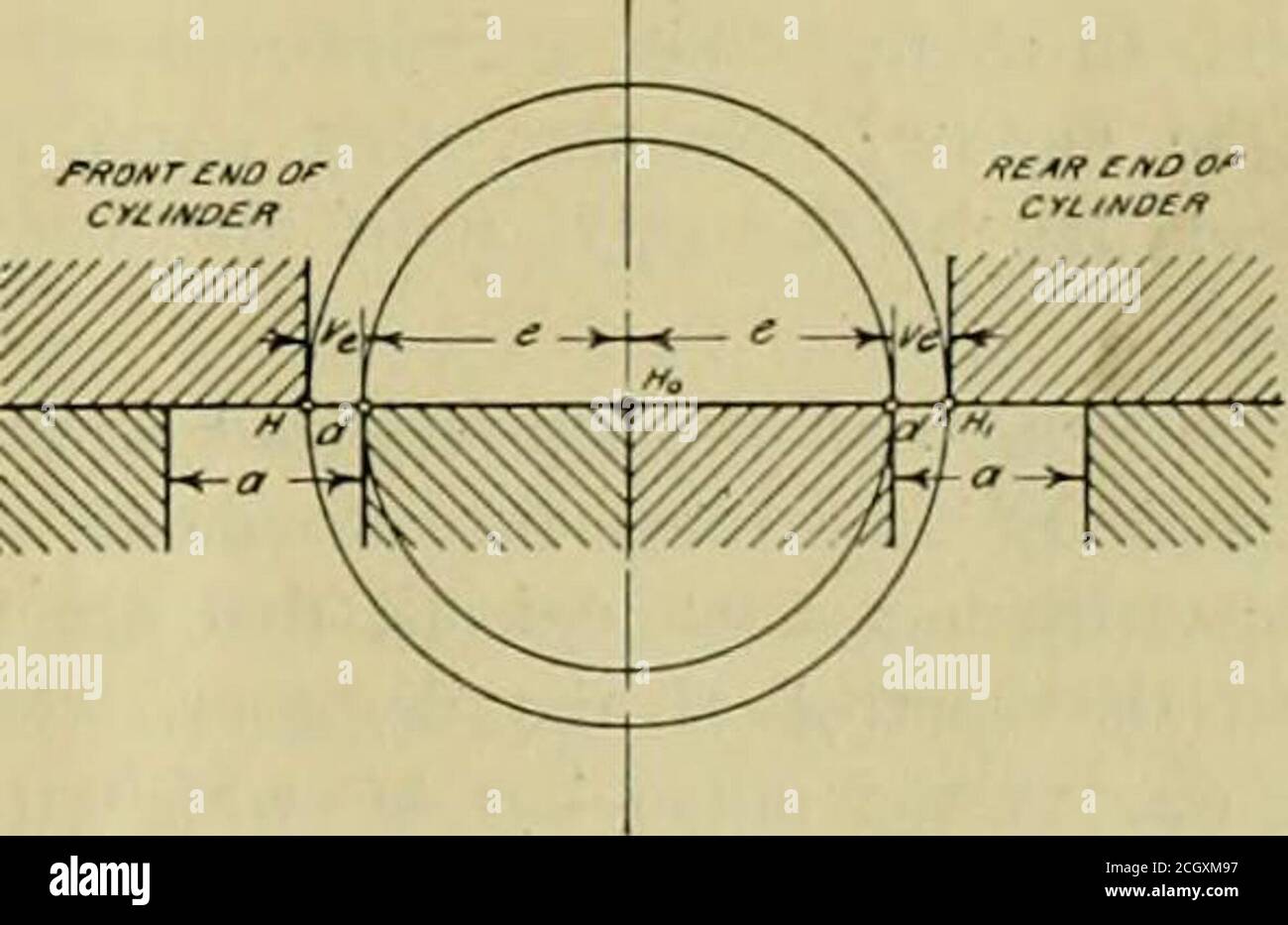 Vertical center axis left hi-res stock photography and images - Alamy