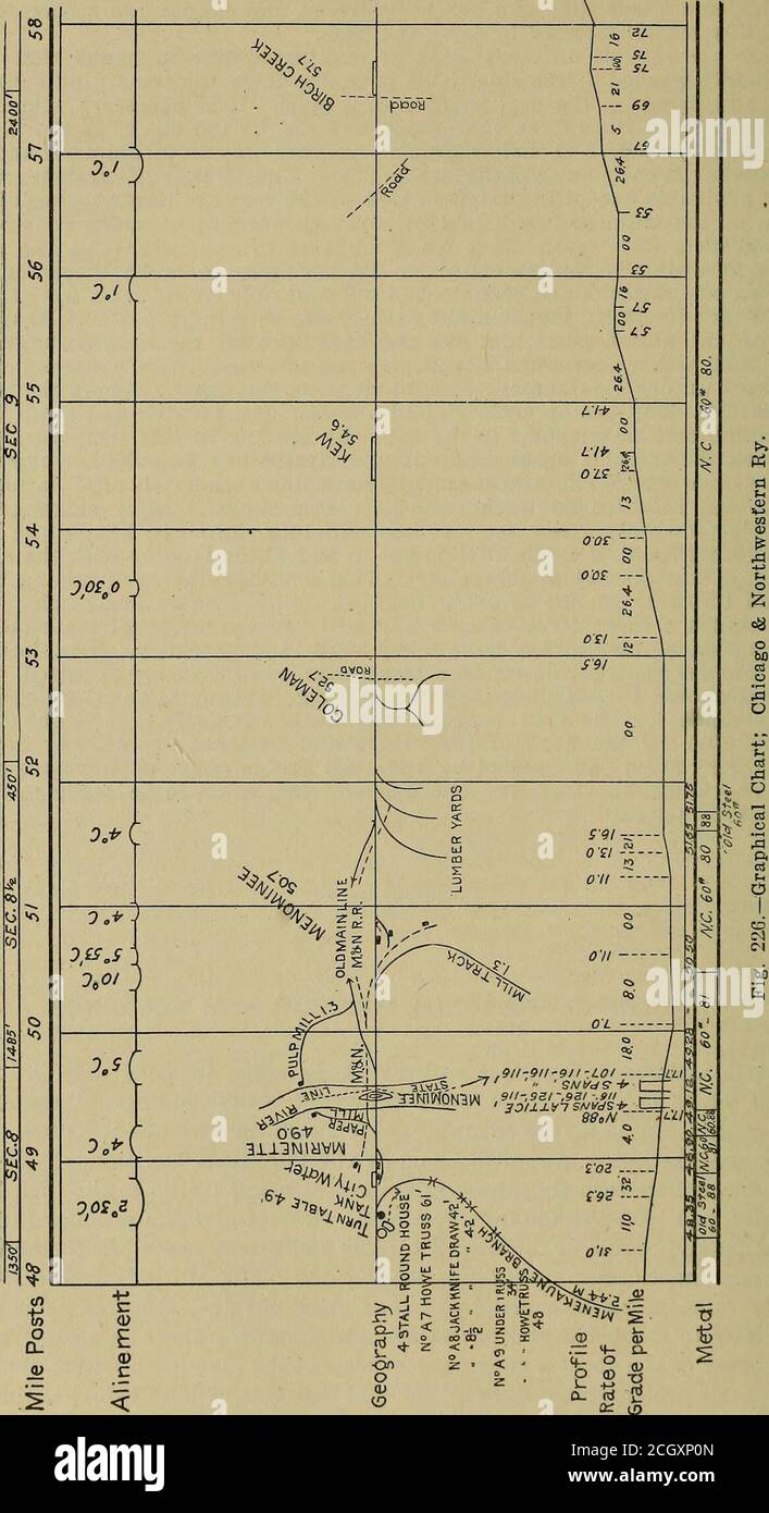 . Railway track and track work . ACCOUNTS. Charts and Records.—Most ...