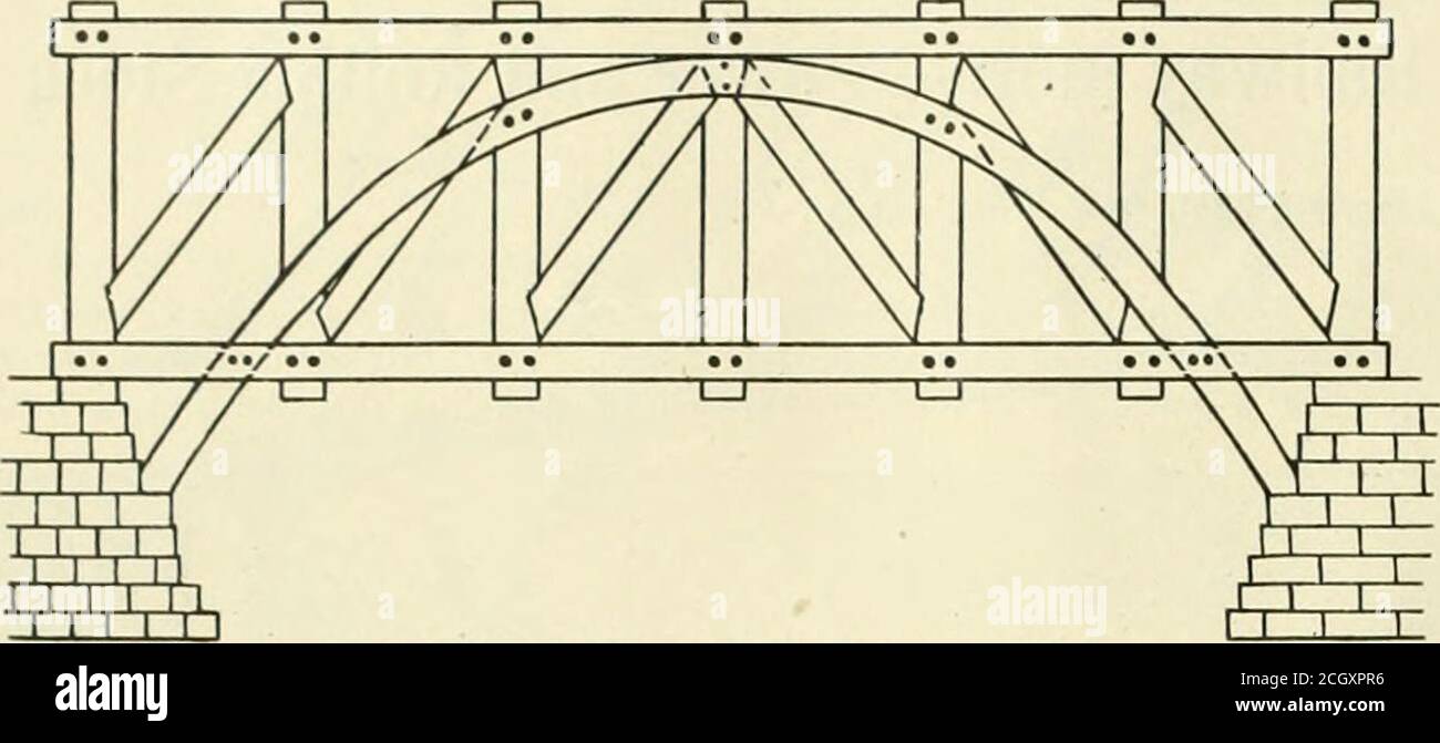 Wooden Howe Truss Bridge Model On30 Howe Truss Bridge