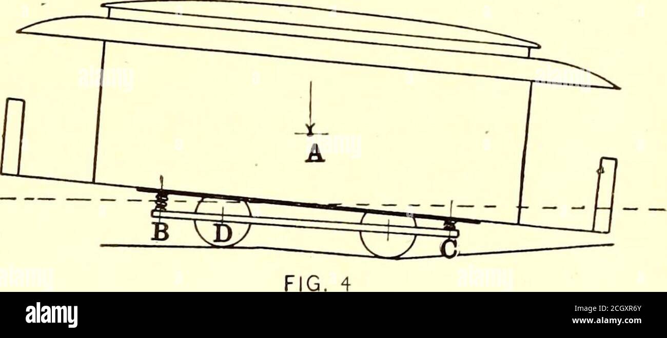 . The Street railway journal . HG. 3 of gravity A. There is ...