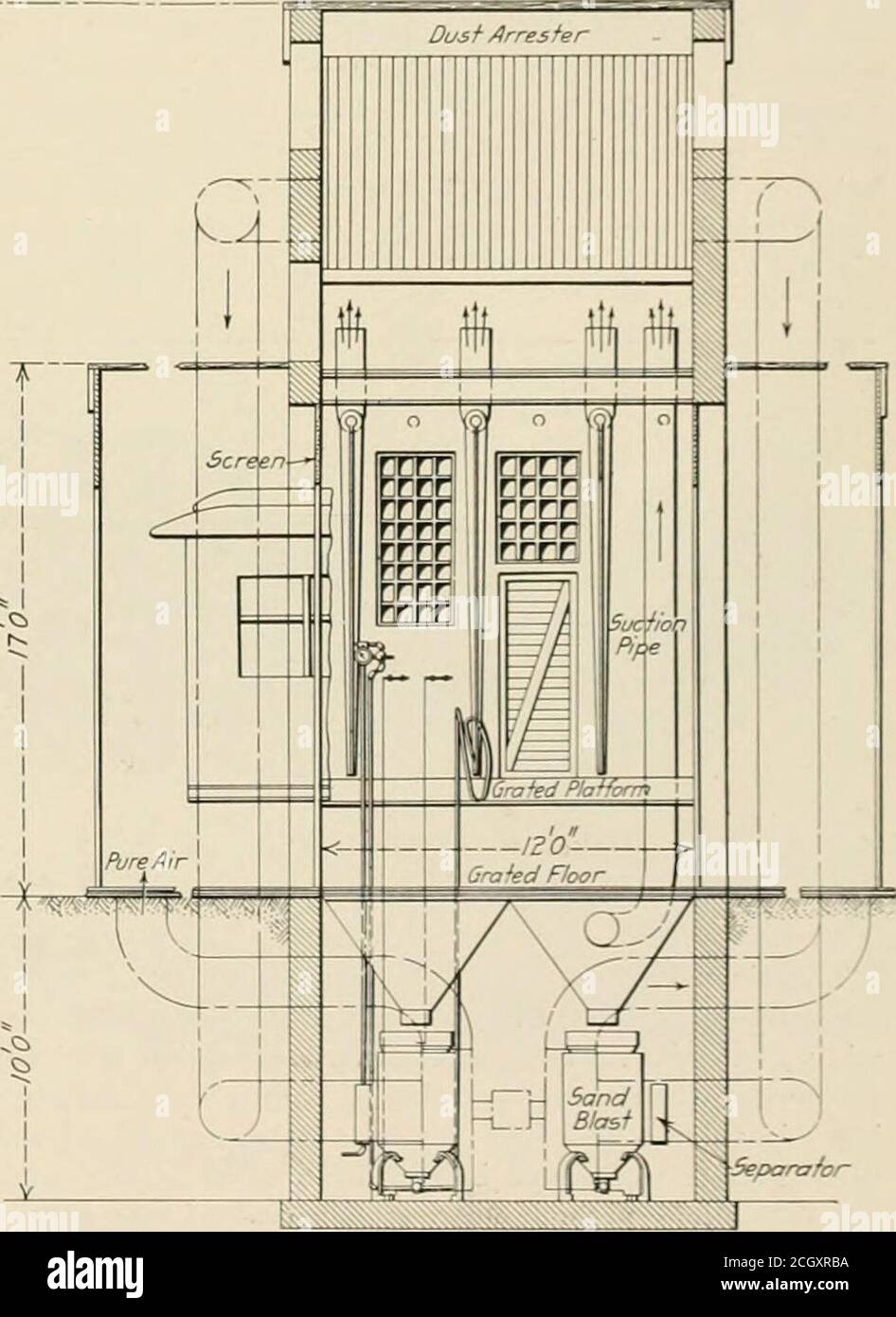 . Railway mechanical engineer . Sectional Views of the Sand Blasting ...