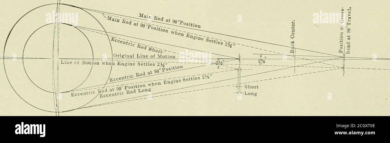 Eccentric crank hi-res stock photography and images - Alamy