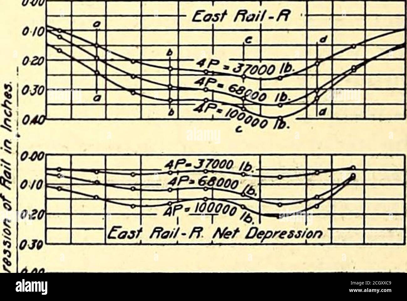 Load spread distribution hi-res stock photography and images - Alamy